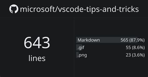 Microsoftvscode Tips And Tricks Ghloc