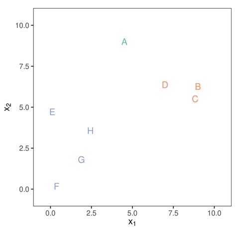 Actl3142 Unsupervised Learning