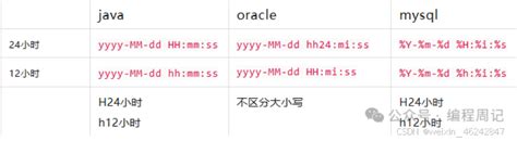 Springboot三种方法接口返回日期格式化springboot 返回日期格式 Csdn博客