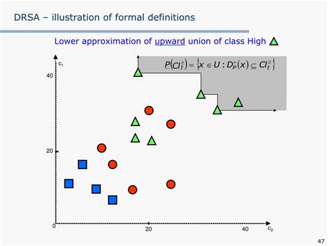 Ppt Rule Based Multicriteria Decision Support Using Rough Set Approach Powerpoint Presentation