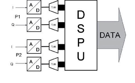 Block Diagram Of A Coherent Qpsk With Polarization Multiplex Receiver Download Scientific Diagram