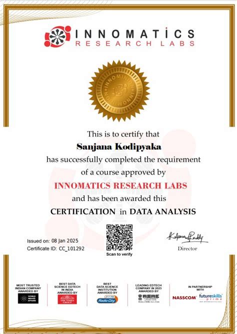 Dataanalytics Learning Growth Python Sql Datavisualization Sanjana Kodipyaka