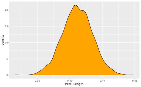 1 Initiation To Bayesian Models • Bayestestr