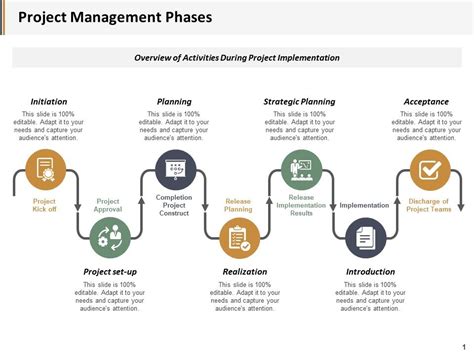 Project Management Phases Ppt PowerPoint Presentation Ideas Example Introduction