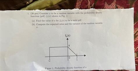 Solved Pts Consider X To Be A Random Variable With Chegg