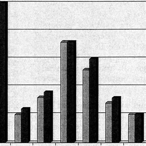 Bar Graph Of Mean Pre And Post Test Results Download Scientific Diagram