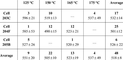 Number Of Measurements In Bold Shown With The Uncertainty Weighted