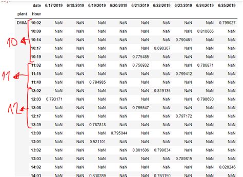 Rounding Hours In Data Frame Using Python Pandas Stack Overflow