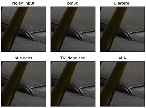 A Simple Denoising Algorithm For Real World Noisy Camera Images