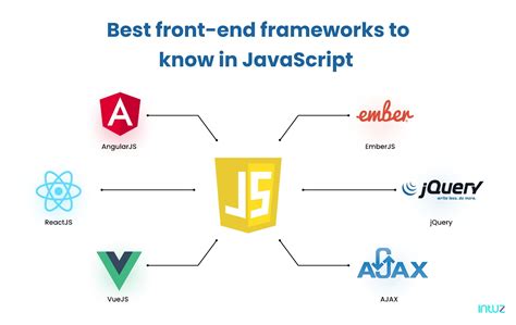 Custom Front End Web Development Back To Basics
