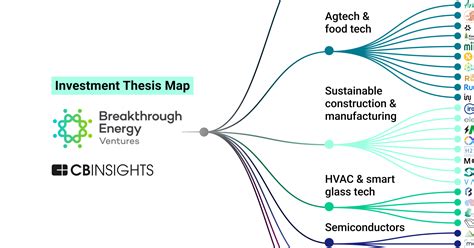 This Is Where Bill Gates Breakthrough Energy Ventures Is Prioritizing Its Climate Tech