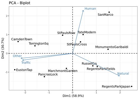 Andrew Mitchell Clustering Analysis In R With Factoextra And Nbclust