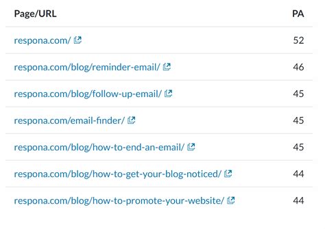 18 Metrics To Include In Your Link Building Reporting