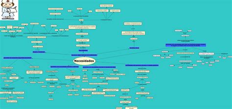 Necesidades