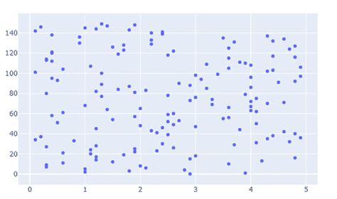 Plotly Python 入门 开发文档