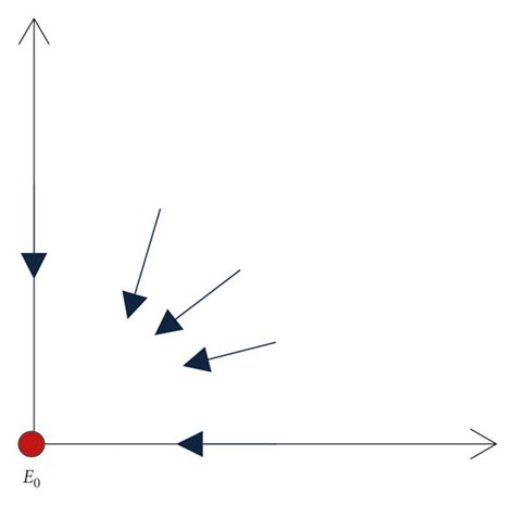 Visualization Of Theorem 5 For 4fc1 Download Scientific Diagram