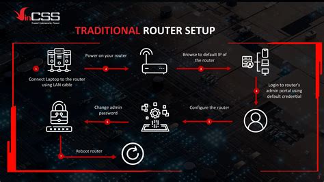 FDO For Camera Sensor And Networking Device Commercial Solutions From VinCSS Pdf