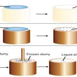 Radial Concentric Freeze Casting Download Scientific Diagram