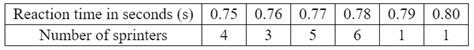 Ib Myp Year 4 5 Standard Mathematics Unit 6 Statistics