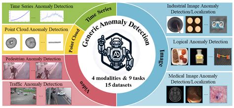 Yunkang Cao Homepage