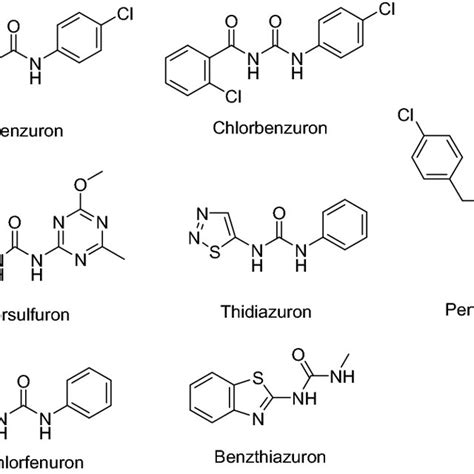 Chemical Structure Of The Commercial Urea Agrichemicals Download Scientific Diagram