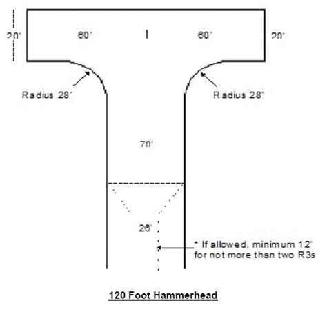 Appendix D Fire Apparatus Access Roads Fire Apparatus Access Roads