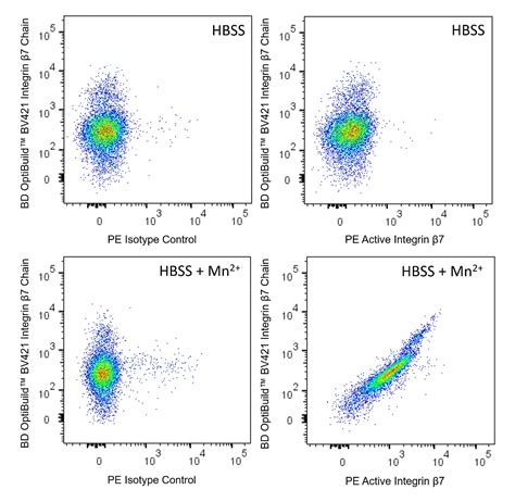 Pe Rat Anti Mouse Active Integrin β7