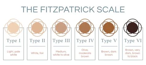 Fitzpatrick Scale The Beauty Training School