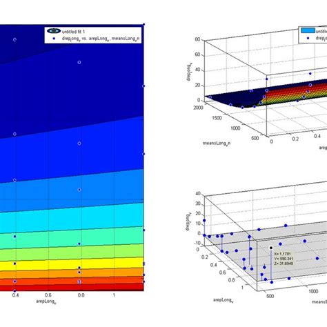 The Fitted Model And The Corresponding Errors For The Long Range Ir Sensor Download Scientific