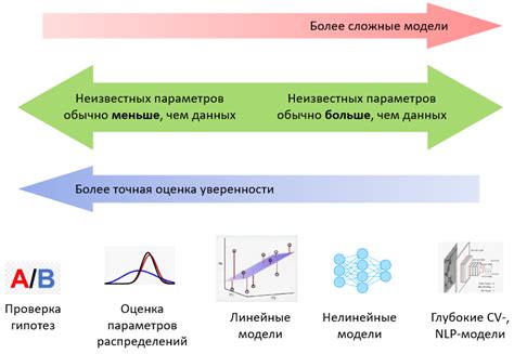 Теория вероятностей в машинном обучении Часть 1 модель регрессии Хабр