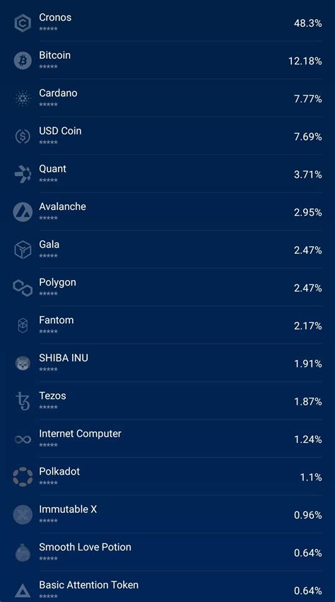 portfolio with value hidden r cro