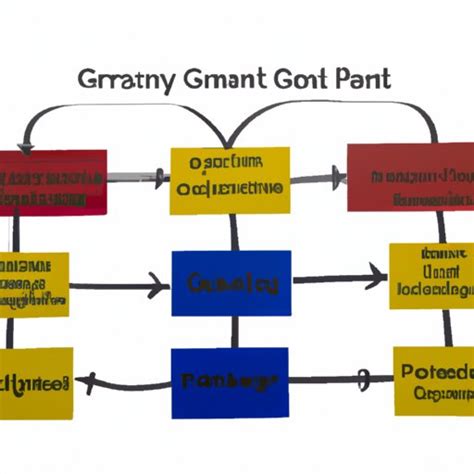 What Is A Logic Model In Grant Writing A Comprehensive Guide The Enlightened Mindset