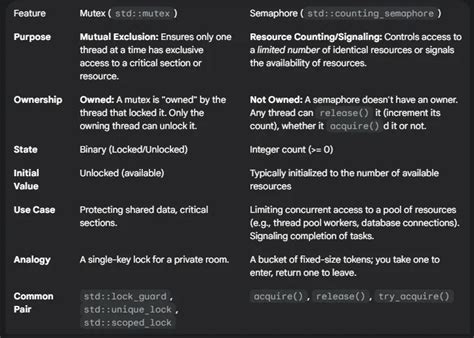 Indexeddb Tutorial For Beginners A Comprehensive Guide With Coding Examples By Amresh Kumar