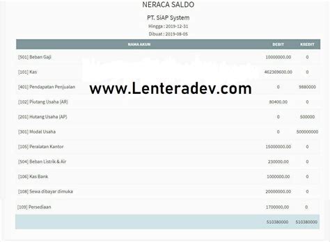 source code aplikasi akuntansi dan penjualan berbasis codeigniter Gratis
