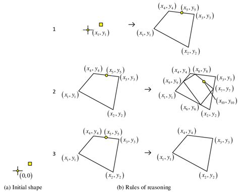 Schematic Diagram Of Parametric Chemical Grammar Download Scientific Diagram