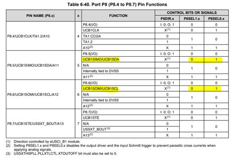 MSP FR Problem With EUSCI B I C MasterRxMultiple Example MSP Low Power Microcontroller