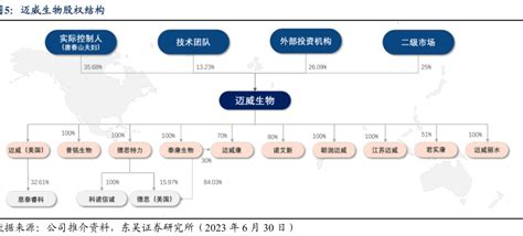 中国已上市阿达木单抗生物类似药及其价格 2023年07月 行业研究数据 小牛行研