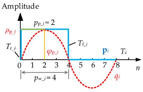A Three Level Rf Pwm Method Based On Phase Shift Control And Mpwm For Adtx