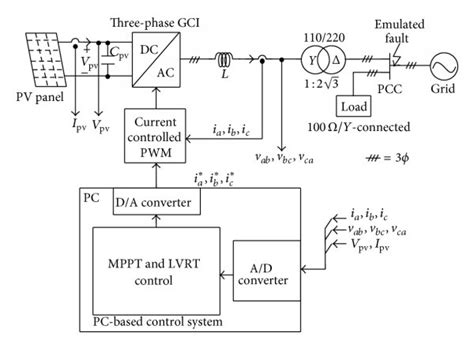 Block Diagrams Of Experimental Single Stage Three Phase Grid Connected