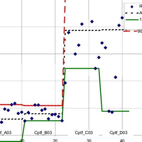 19 Ratio Of Relative Compaction I E Ratio Calculated In 17 For The Download Scientific