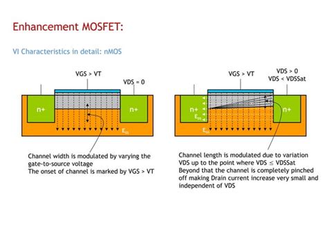 Cmos Transistor And Its Concepts Related Ppt