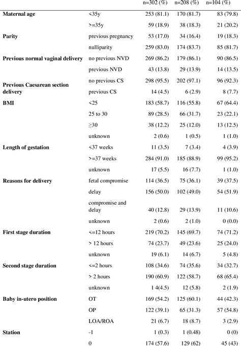 Figure 2 From Rotational Forceps Versus Manual Rotation And Direct