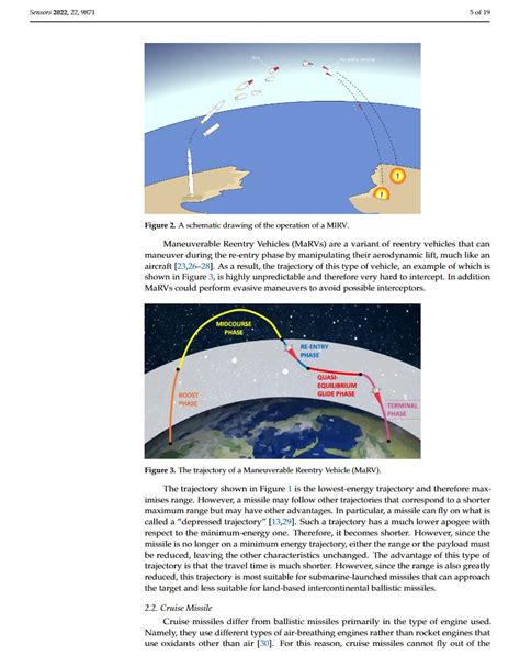 Hypersonic And Ballistic Tracking Space Sensor Hbtss