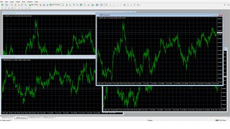 Arranging Charts In Mt4 Metatrader 4 Metatrader Oanda Singapore