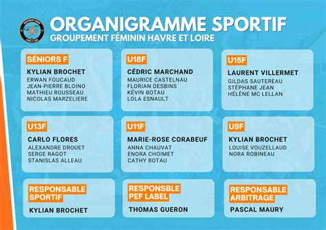 Organigramme Gf Havre Et Loire Fc Oudon Couffé