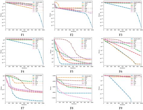 Gaussian Mutation Specular Reflection Learning With Local Escaping