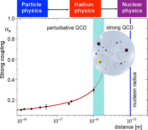 Pdf The Panda Experiment At Fair Subatomic Physics With Antiprotons Semantic Scholar