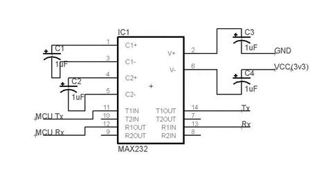 Serial Communication Interface Download Scientific Diagram