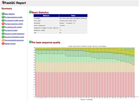 Perform Quality Control On Raw Reads Intro To Rnaseq With Galaxy