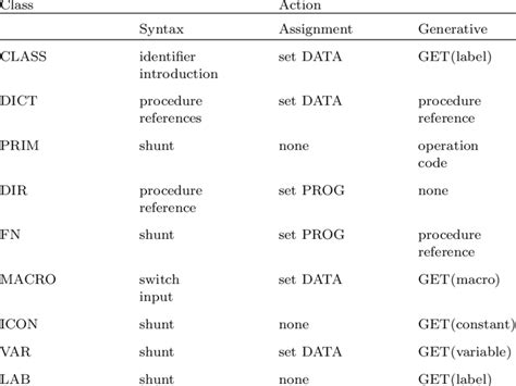 1 Class Characteristics Download Table
